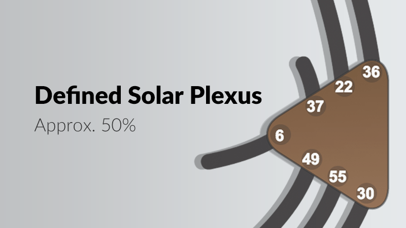 Viviendo con las emociones: Una Guía de Campo para el Plexo Solar ...