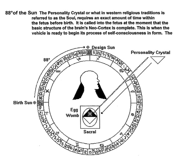 88 Grados… “FAHRENHEIT“ – Alf Gauna