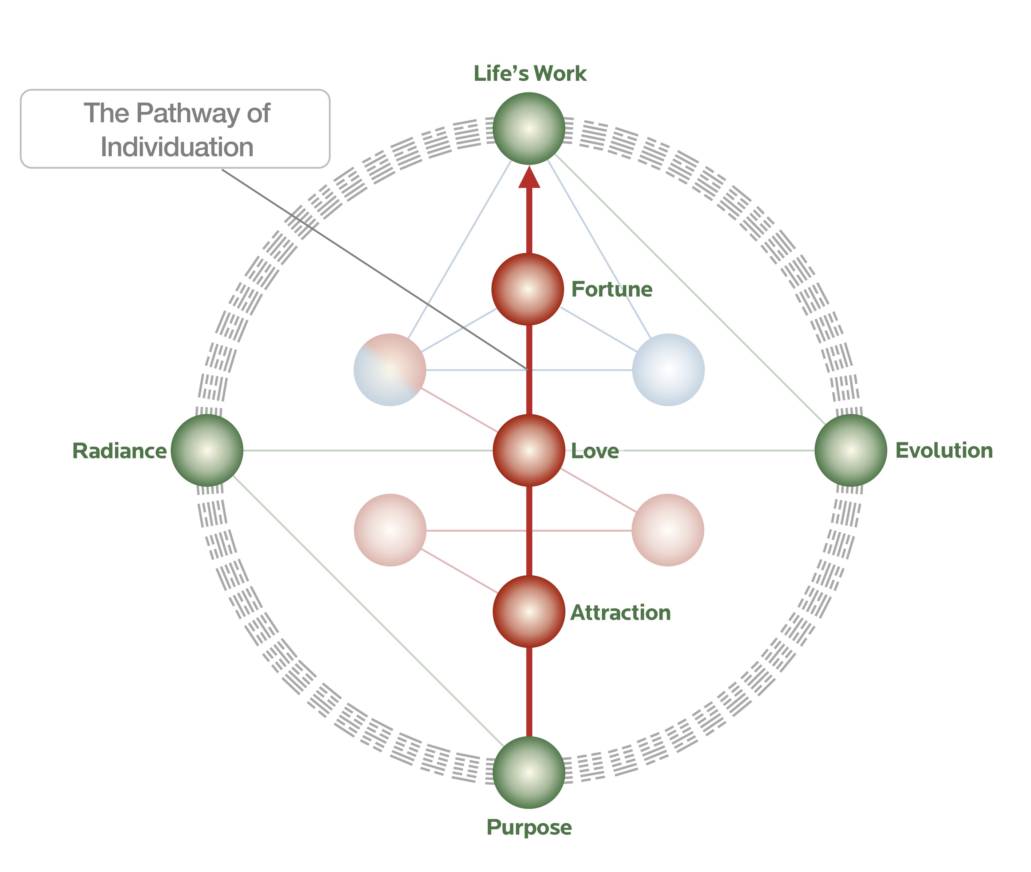 La Secuencia de Venus, ¿Karma o Dharma? – Alf Gauna