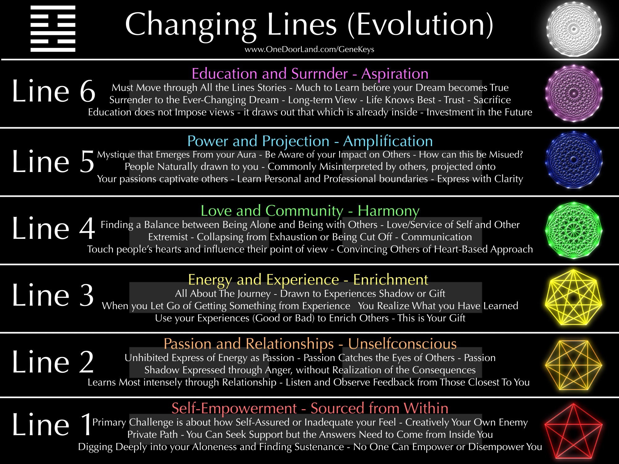 El significado de las líneas de la Cruz de Encarnación – Alf Gauna